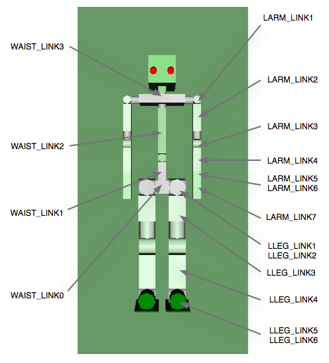 SR1 Sample Model — Choreonoid master documentation